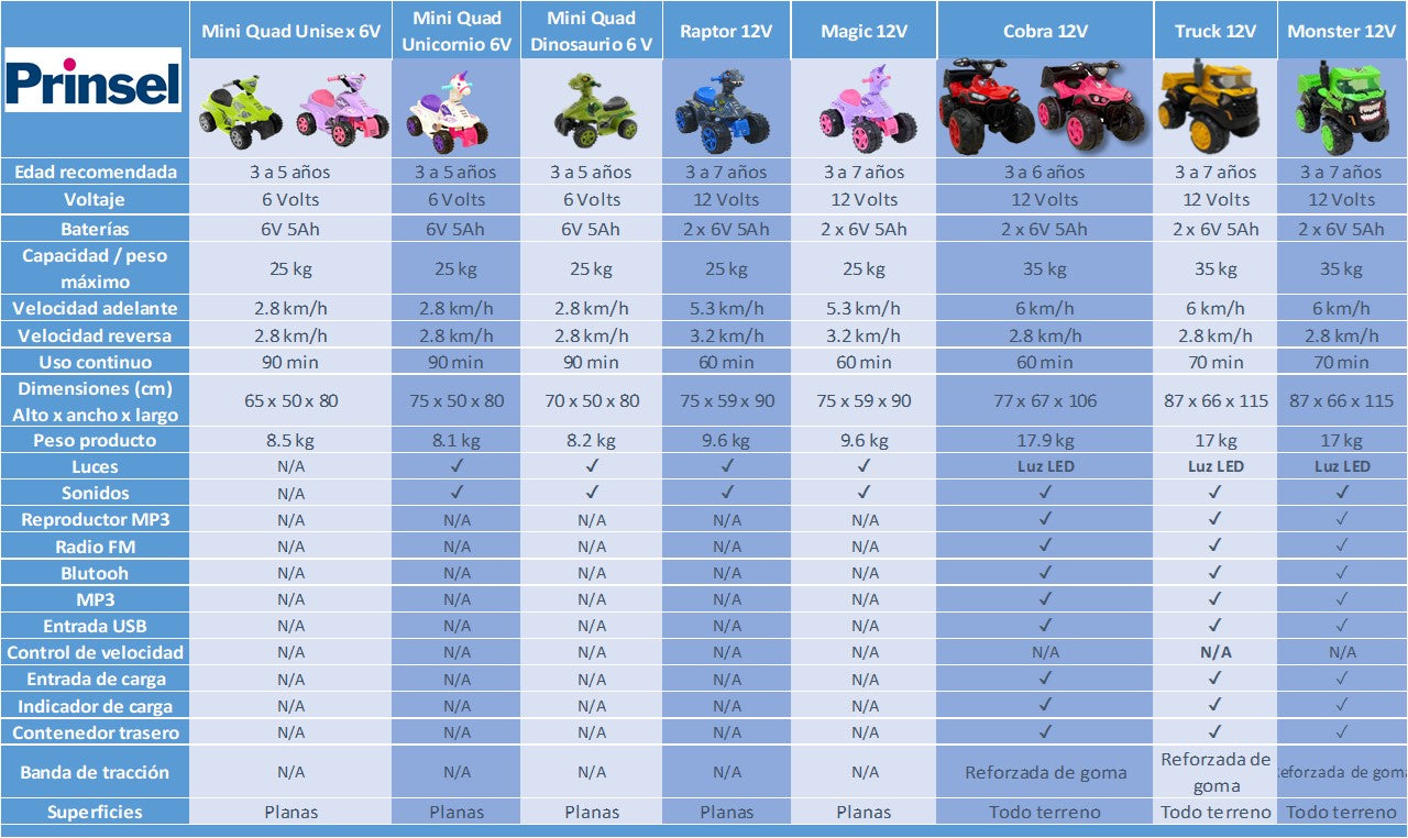 Moto Eléctrica Prinsel Mini Quad Girl
